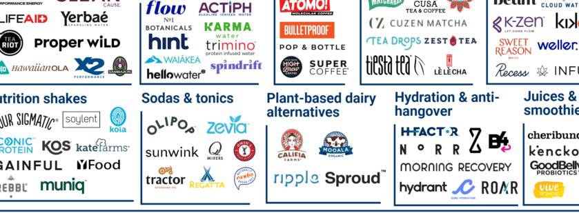 The Beverage Market Map: 90+ Companies Changing What (And How) We Drink ...