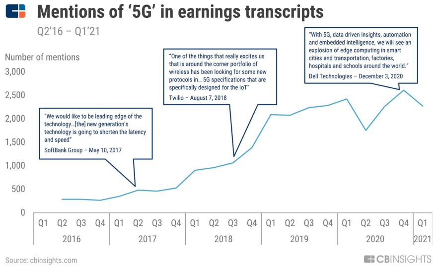 5G & Edge Computing Are Making True Factory Automation A Reality. Here ...