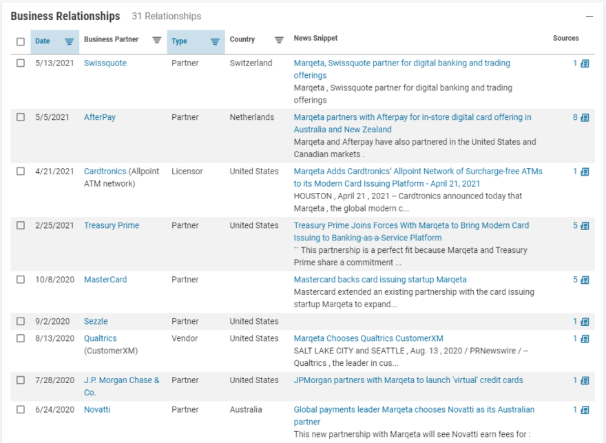 Modern Card Issuer Marqeta Is Going Public. Here's What It Means For Payments Tech & Issuer ...