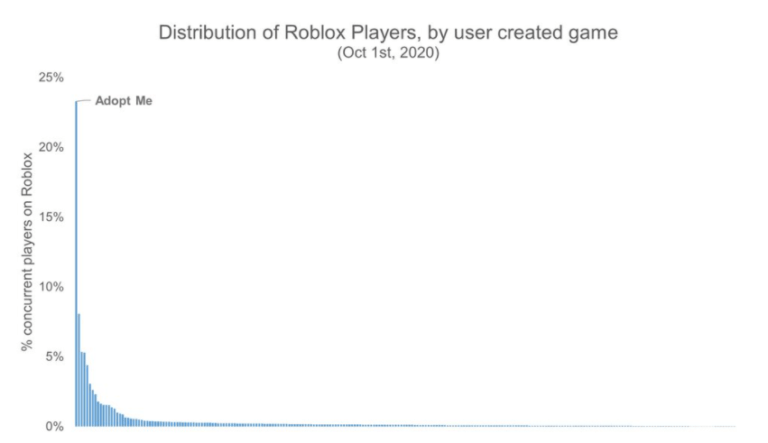The Creator Economy Explained: How Companies Are Transforming The Self ...