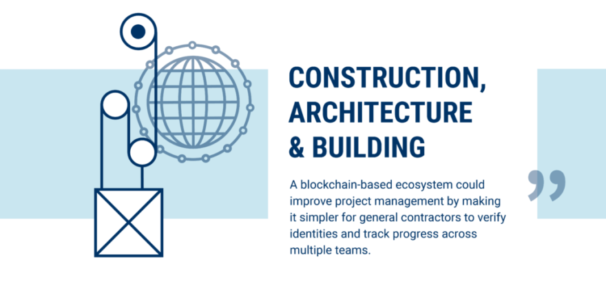 65 big industries blockchain could transform | CB Insights Research