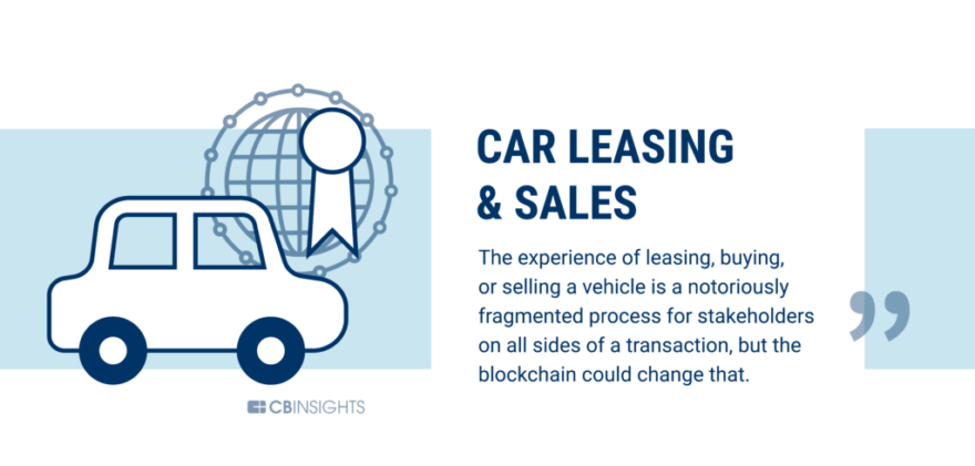 65 big industries blockchain could transform | CB Insights Research