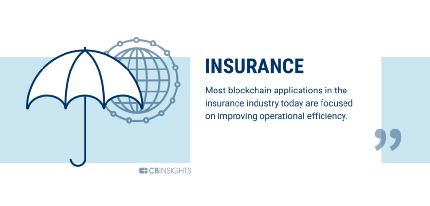 65 big industries blockchain could transform | CB Insights Research