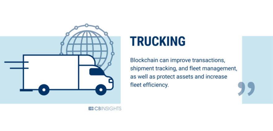 65 big industries blockchain could transform | CB Insights Research