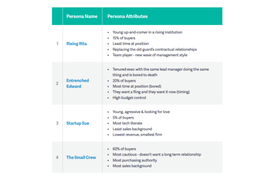 What Are Psychographics? | CB Insights Research