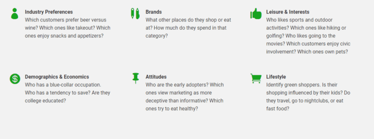 What Are Psychographics? | CB Insights Research