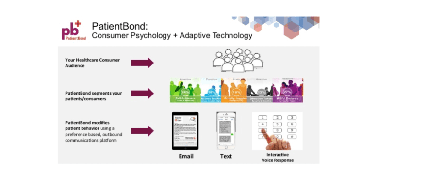 What Are Psychographics? | CB Insights Research