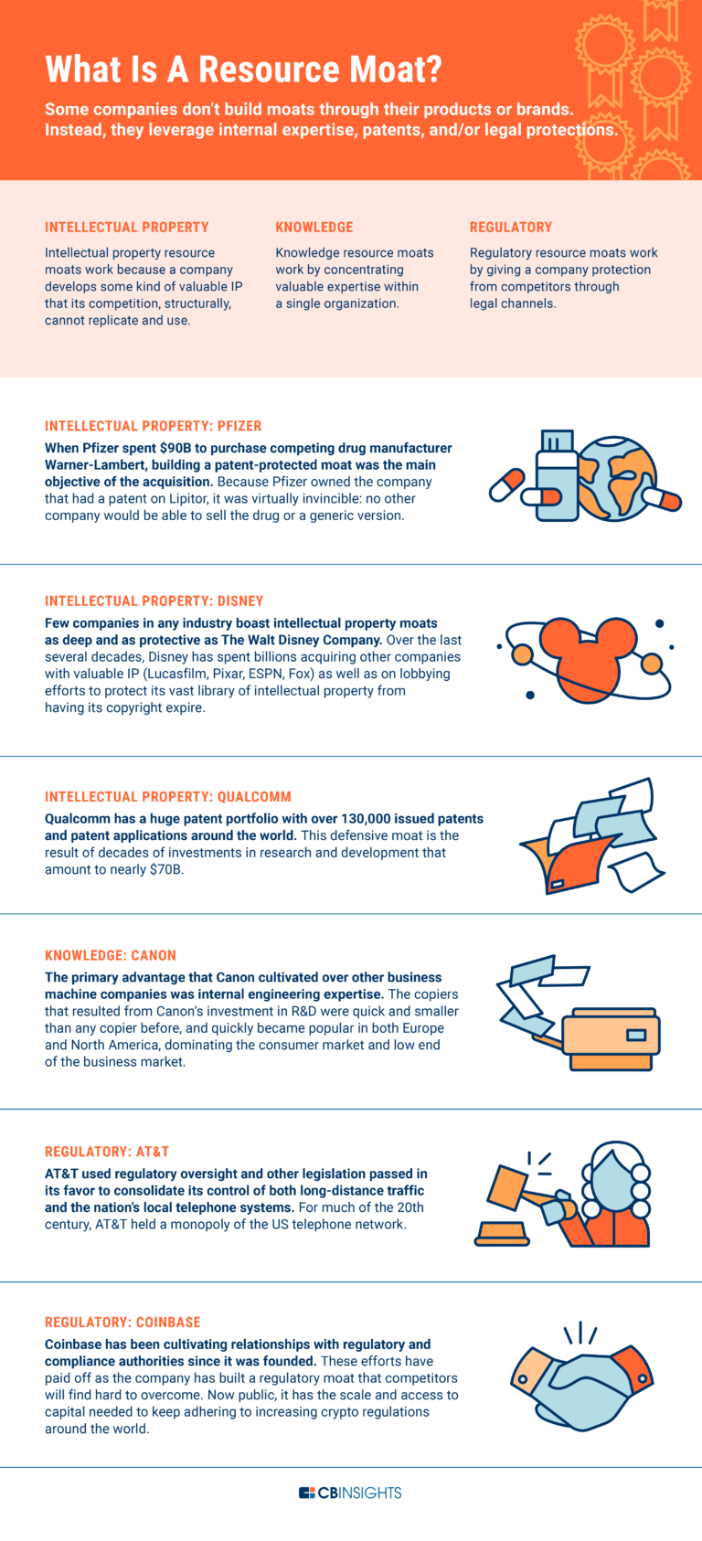 25 Business Moats That Helped Shape The World’s Most Massive Companies ...