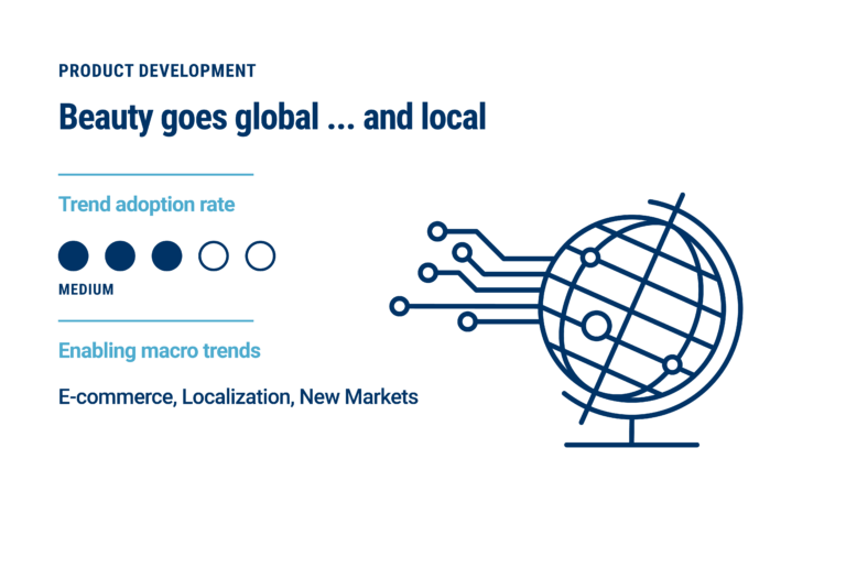 14 Trends Changing The Face Of The Beauty Industry In 2021 - CB ...