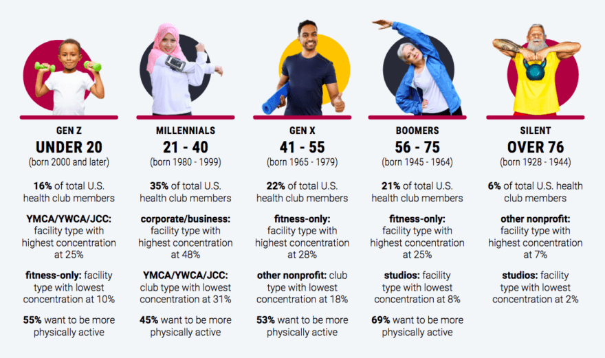 Industries That will Thrive Thanks to Millennials Trends | CB Insights ...