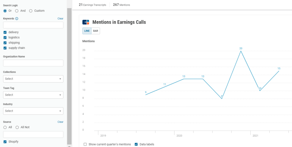 Mining Shopify’s Partnerships Reveals Its 3 Key Strategic Priorities ...