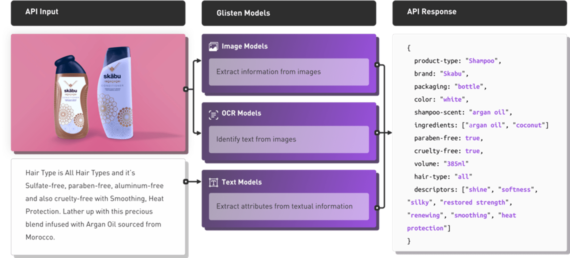 AI Is Driving Efficiencies In The Beauty Industry — And How Brands Can ...