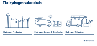 How Hydrogen Will Help Industrials Meet Decarbonization Goals And Leave ...