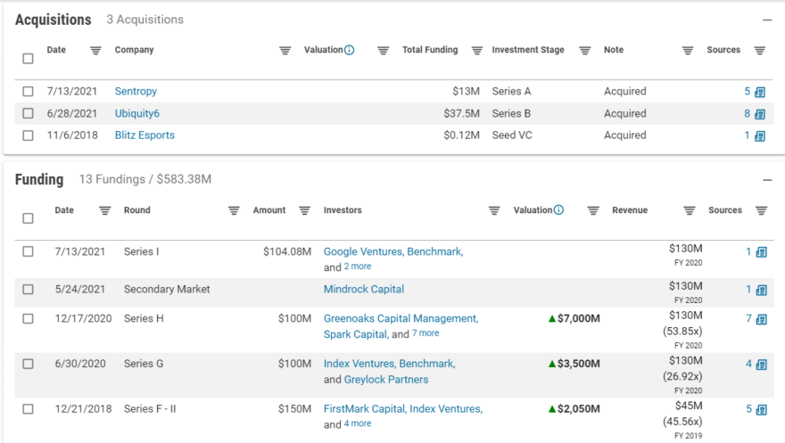 How Community Chat Mega-Platform Discord Makes Money — Without Ad ...
