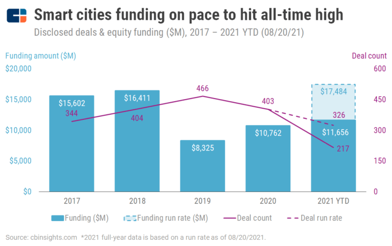 Waymo - Headquarter Locations, Products, Competitors, Financials, Employees