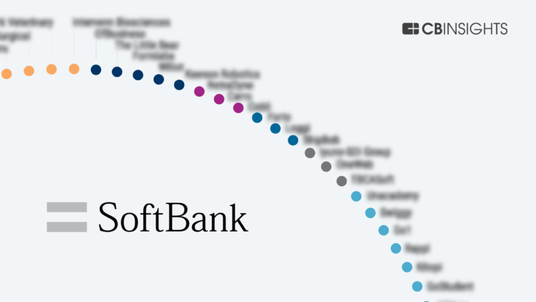 SoftBank Portfolio Investments, SoftBank Funds, SoftBank Exits