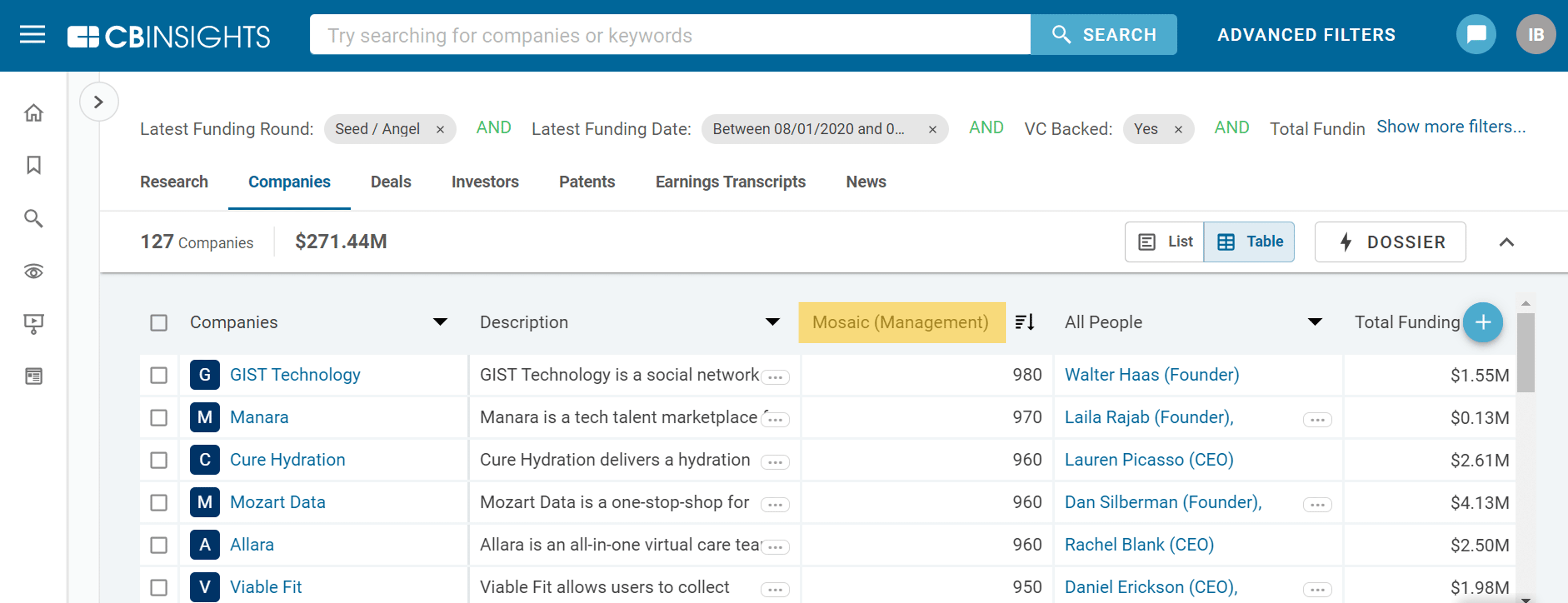 15 Seed-Stage Startups With The Strongest Founders And Founding Teams ...