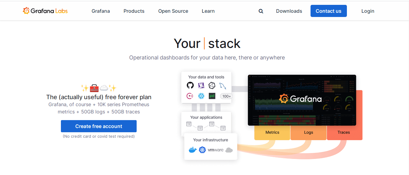 Open-Source Visualization And Observability Platform Grafana Labs Raised $220M In Series C ...