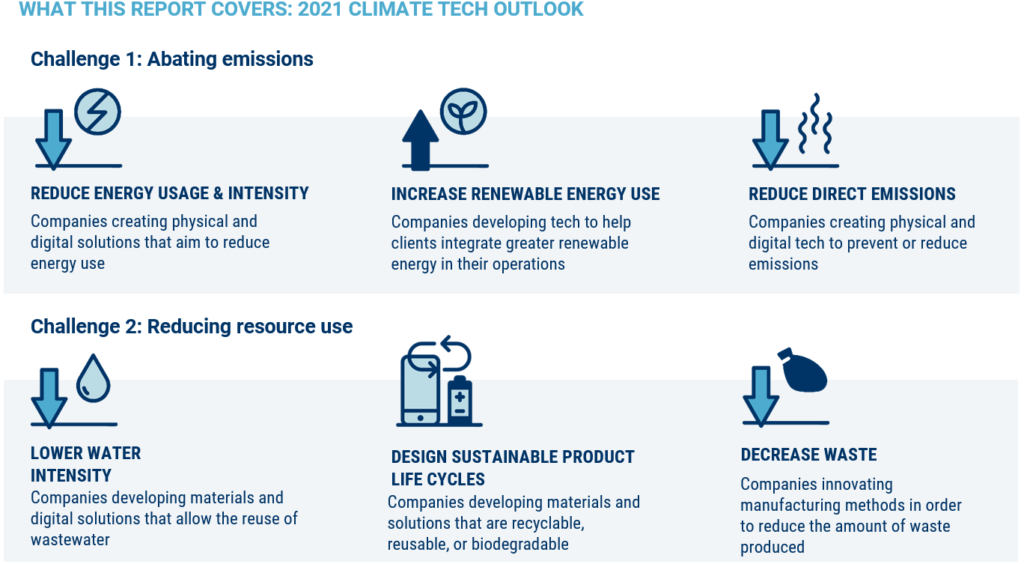 2021 Climate Tech Outlook: Next-Gen Solutions To Cut Emissions & Reduce ...