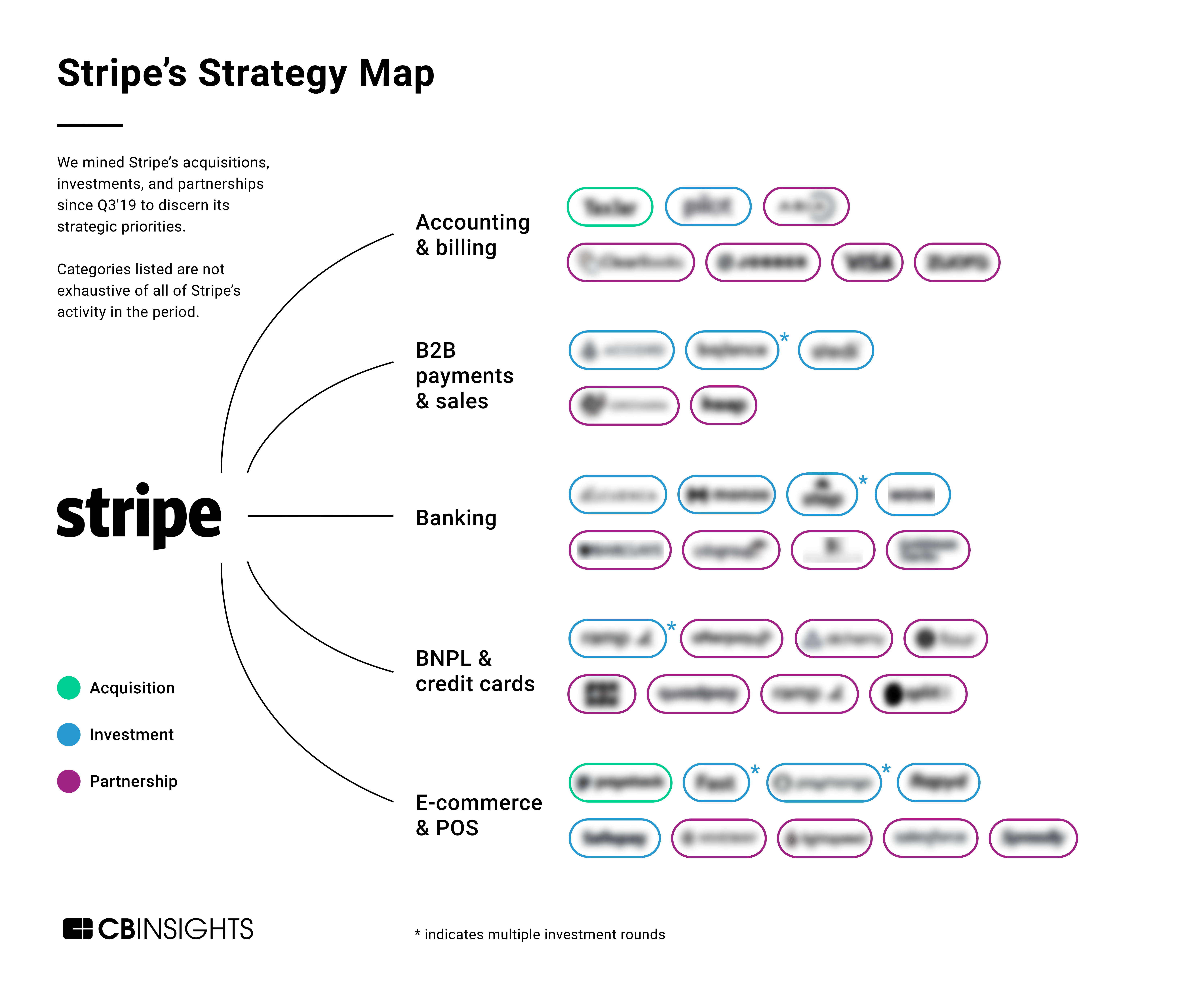 Analyzing Stripe’s Growth Strategy: How The Payments Giant Is Expanding ...