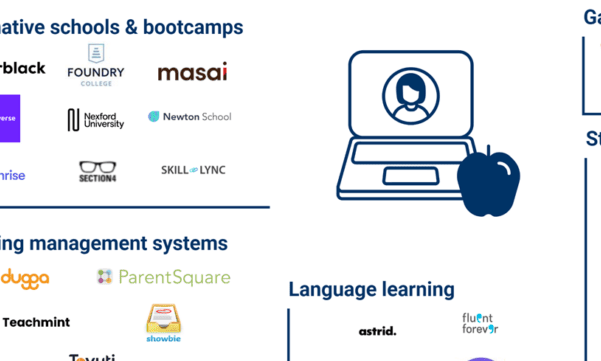 50+ Early-Stage Edtech Companies Transforming The Learning Experience - CB Insights Research