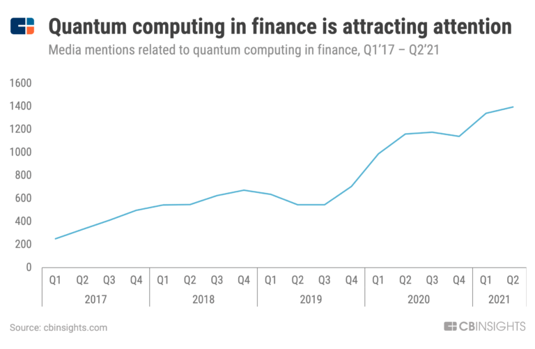 Is Quantum Computing The Next Banking Arms Race? - CB Insights Research