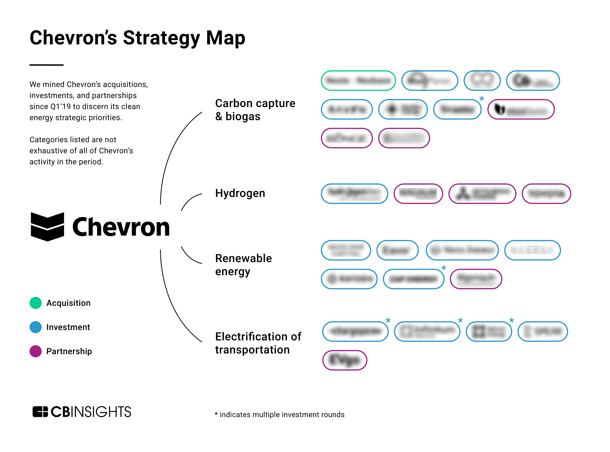 Analyzing Chevron’s Clean Energy Strategy: How The Oil & Gas Company Is ...
