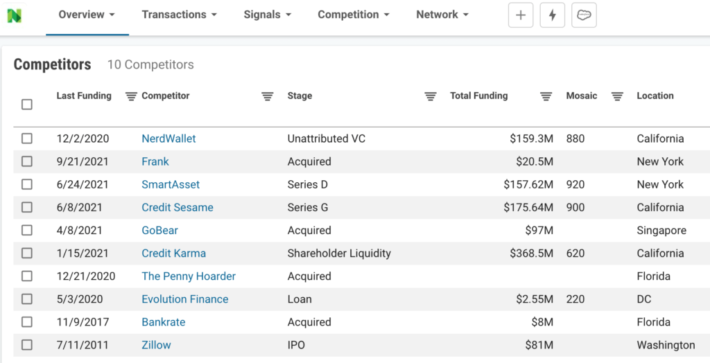 Is NerdWallet Worth 5B Analyzing Personal Finance Education Content 