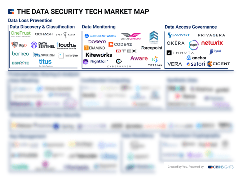 Tech Market Map Report — Data Security For IT Security Leaders - CB ...