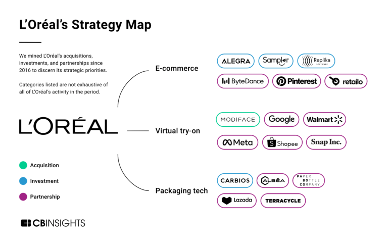 La Roche-Posay - Products, Competitors, Financials, Employees ...