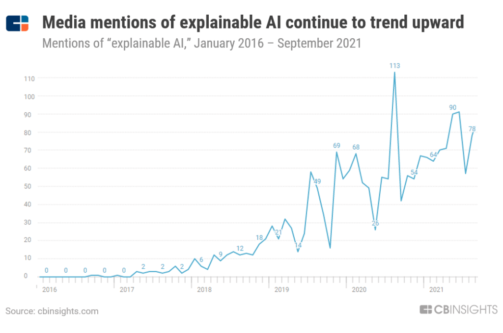 AI Has A Transparency Problem. Explainable AI Could Help Enterprises Avoid Costly — And ...