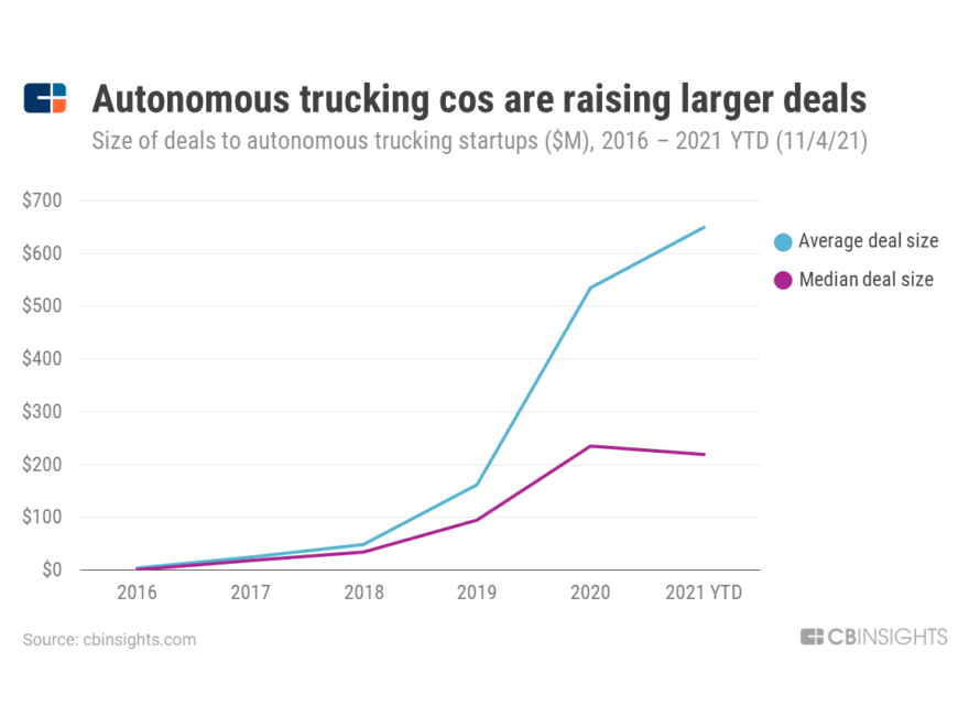 60+ Companies Shaping The Future Of Autonomous Trucking & Next-Gen ...
