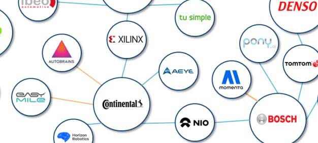 Waymo - Products, Competitors, Financials, Employees, Headquarters ...