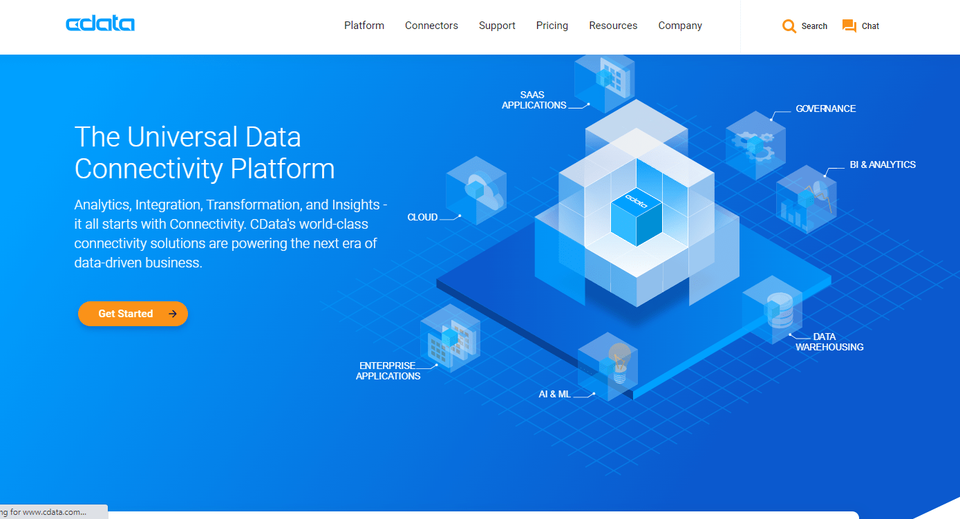 CData Raises 140M And Joins Competitors Fivetran Syncari Matillion