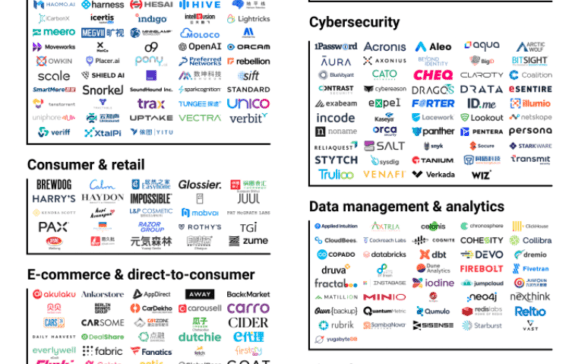 Market Map Archives - CB Insights Research