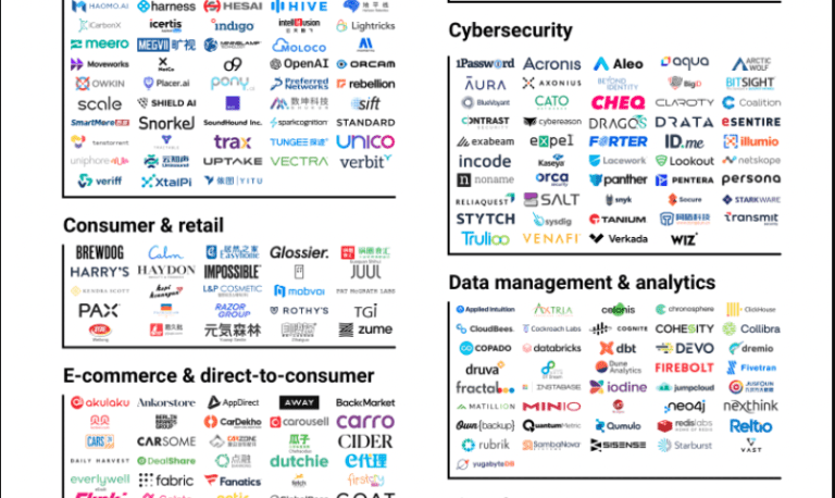 Databricks - Headquarter Locations, Products, Competitors, Financials ...