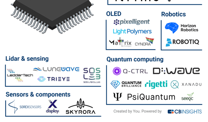 60+ companies reshaping the future of semiconductors, chips, and ...