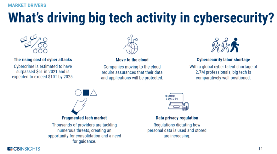 The Big Tech In Cybersecurity Report: How Facebook, Apple, Microsoft ...