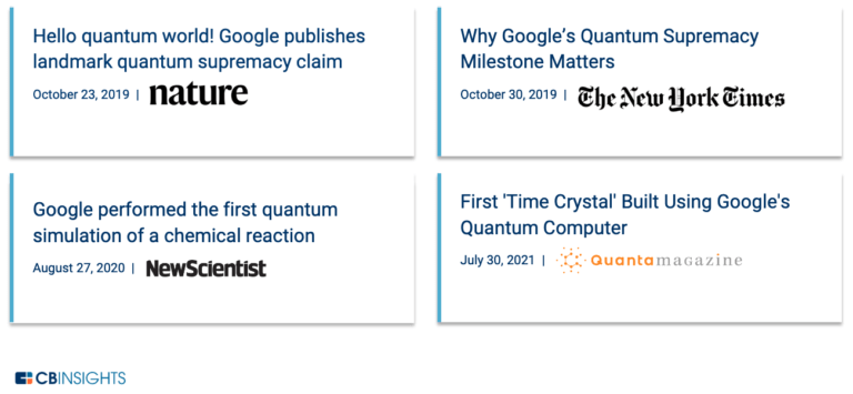Google In Quantum: How The Tech Giant Is Competing For The Next Era Of ...