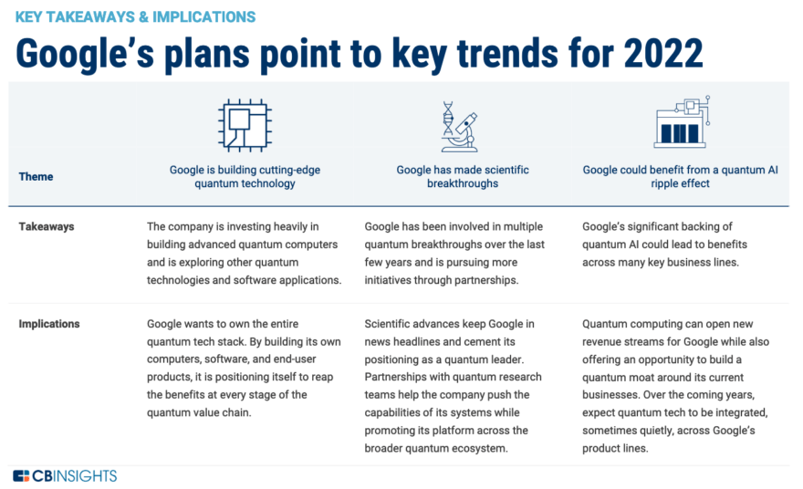 Google In Quantum: How The Tech Giant Is Competing For The Next Era Of ...
