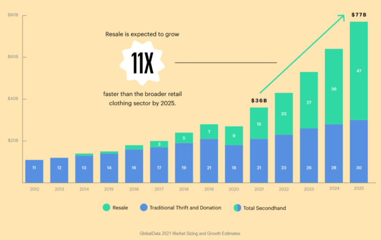 The Shift To A Circular Economy: How Tech Is Shaping The Future Of ...