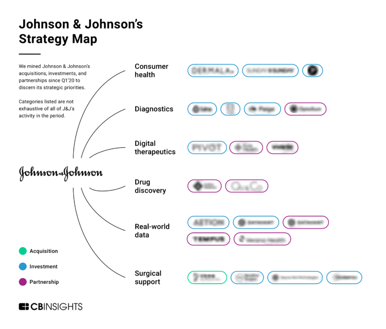Johnson & Johnson Portfolio Investments, Johnson & Johnson Funds ...