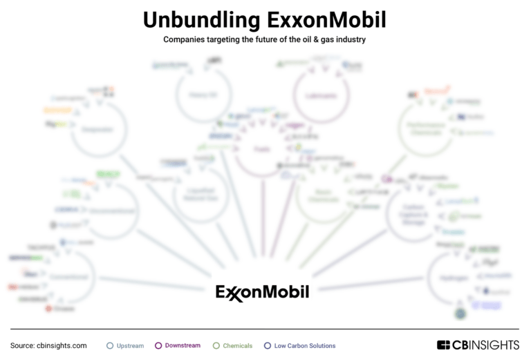 ExxonMobil Portfolio Investments, ExxonMobil Funds, ExxonMobil Exits