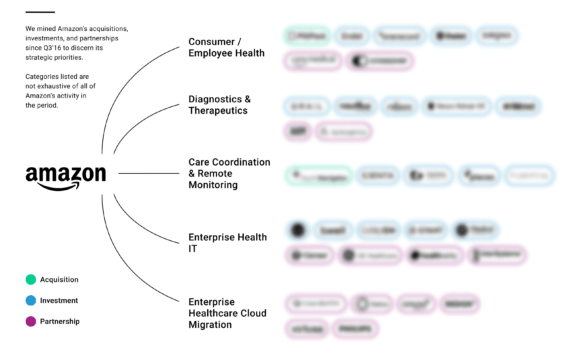 Analyzing Amazon’s healthcare growth strategy: How the tech giant is ...
