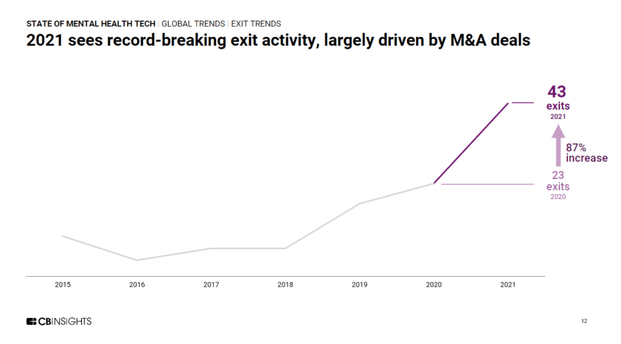 State of Mental Health Tech 2021 Report - CB Insights Research