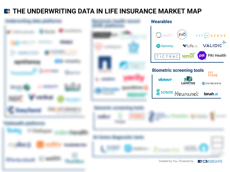 Tech Market Map Report: Underwriting Data in Life Insurance - CB ...