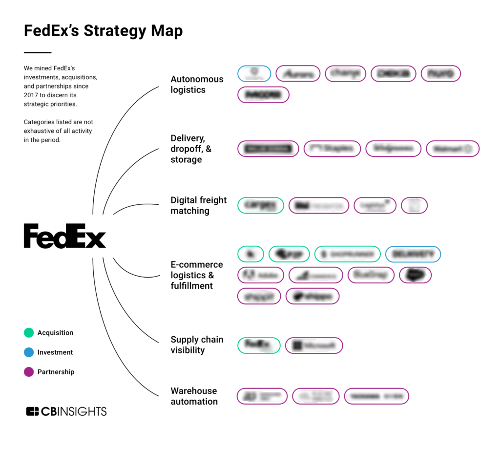 Analyzing FedEx s Innovation Strategy How The Shipping Giant Is Analyzing FedEx s Innovation Strategy How The Shipping Giant Is