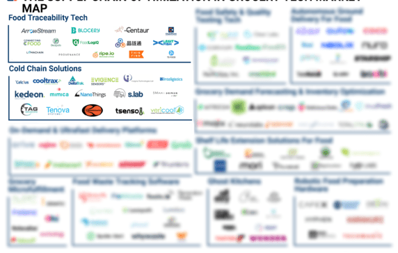 Tech Market Map Report Supply Chain Optimization In Grocery Cb