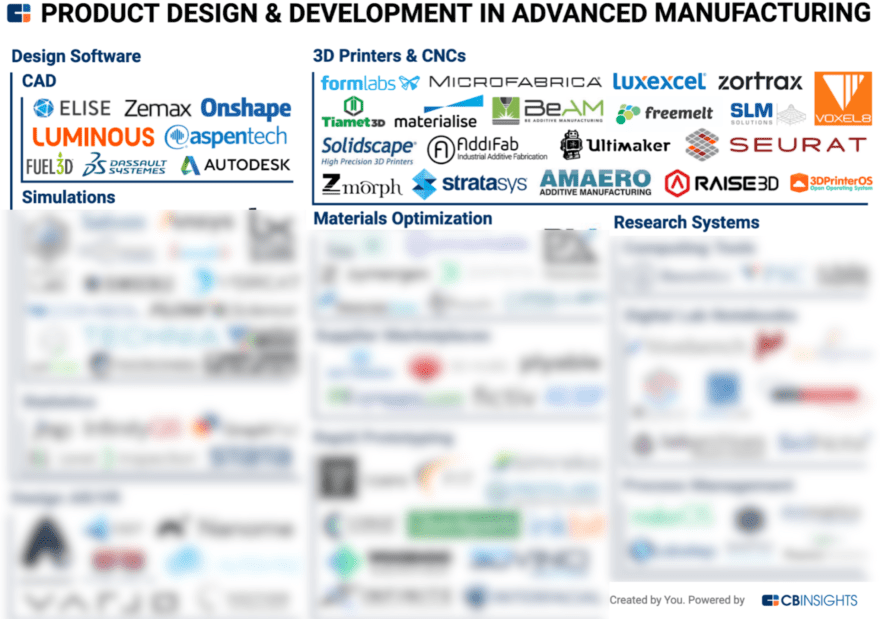 Tech Market Map Report: Product Design & Development in Advanced ...