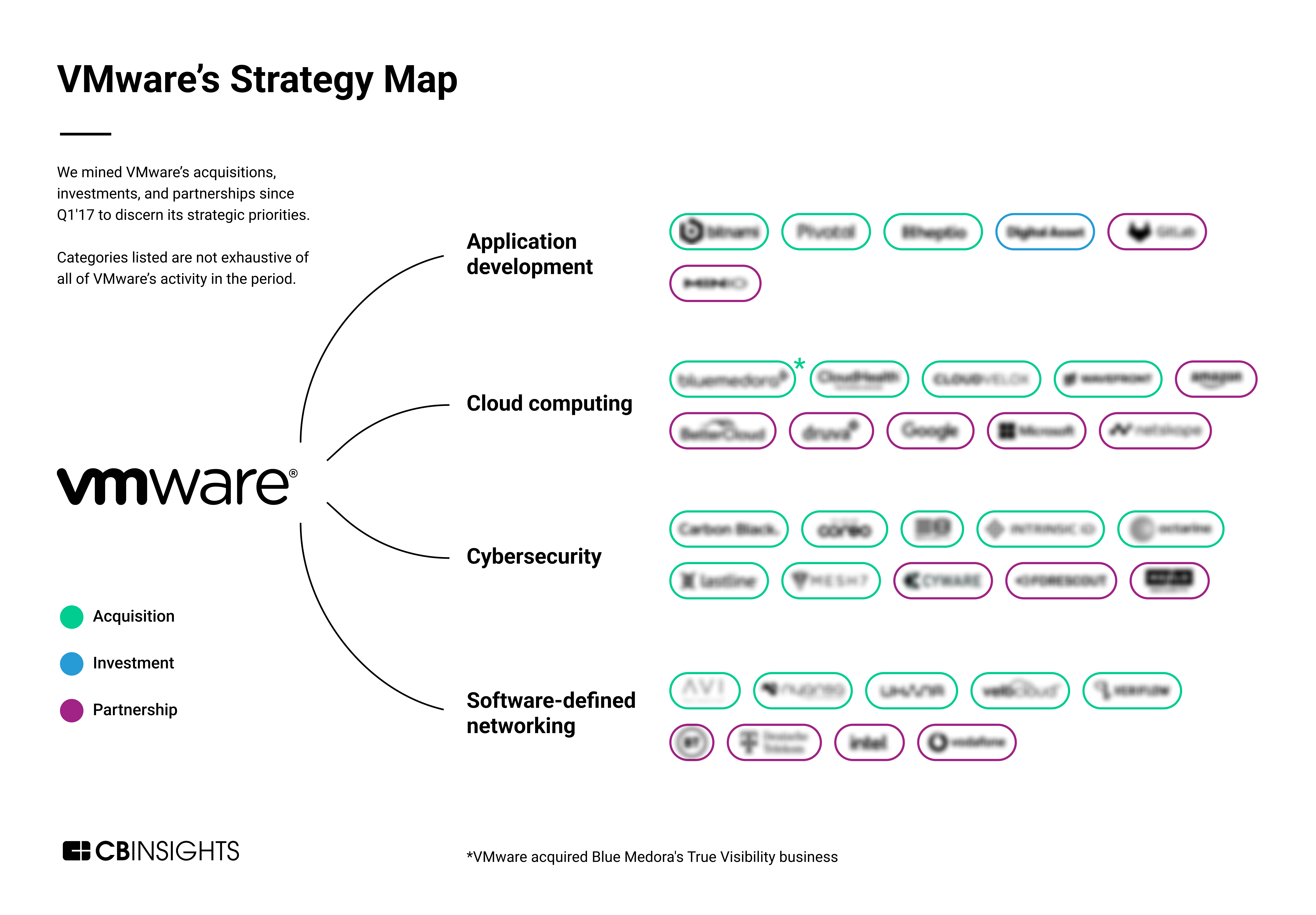 Analyzing VMware’s growth strategy: How the tech company is adapting to ...